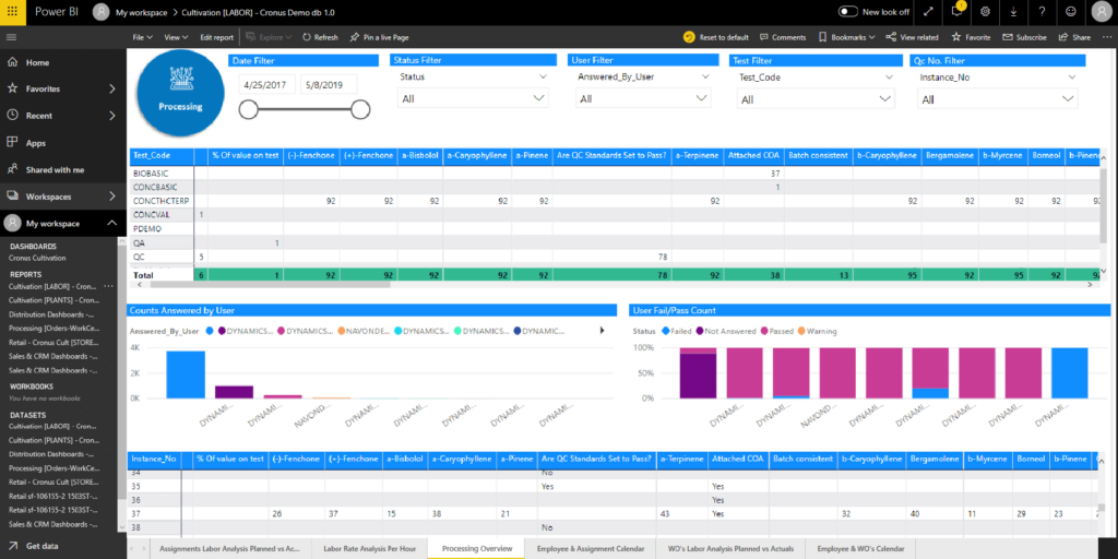 Cannabis Processing Software, Cannabis Manufacturing Software